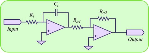i controller implementation circuit download scientific diagram
