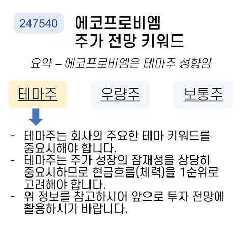 에코프로비엠 2022년 하반기 실적분석 리튬 관련주 1등