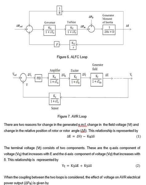 Solved A ﻿derive The Combined Block Diagram Consisting Of