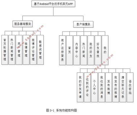基于安卓android平台的手机聊天app的设计与实现 mysql 含录像 java 56设计资料网