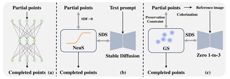 Towards Domain Agnostic Depth Completion AI Research Paper Details