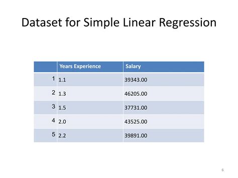 Different Types Of Machine Learning Algorithms Ppt