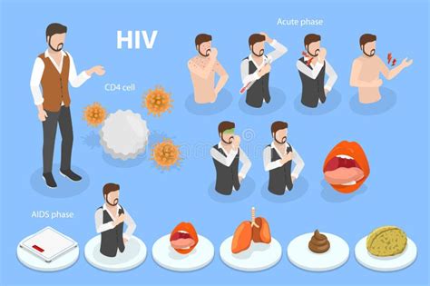 3d Isometric Flat Vector Conceptual Illustration Of Hiv Stock Vector