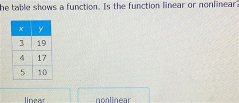 Solved He Table Shows A Function Is The Function Linear Or Nonlinear Linear Nonlinear Algebra