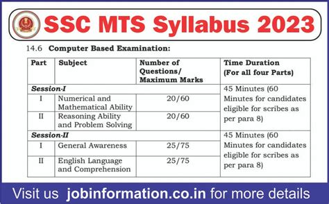 Ssc Mts Syllabus 2023