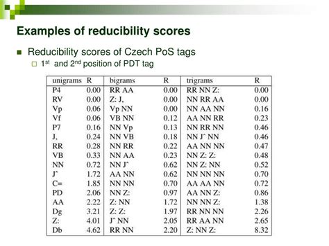 Ppt Unsupervised Dependency Parsing Powerpoint Presentation Free Download Id1717601