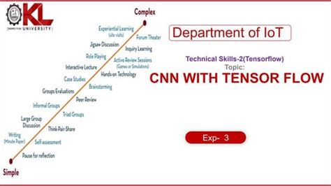 Convolution Neural Network Cnn Ppt