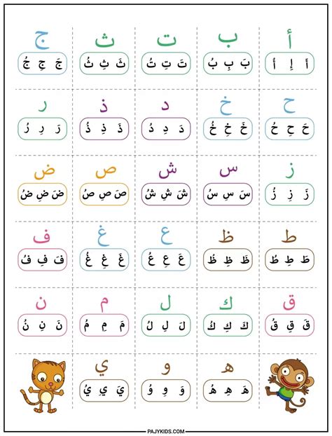 لوحة تعلم الحروف العربية بالحركات الفتحة والكسرة والضمةpdf Alphabet