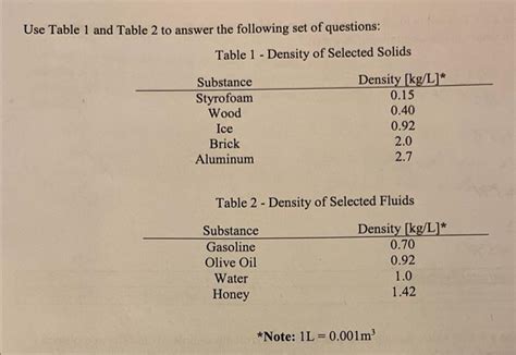 solved use table 1 and table 2 to answer the following set