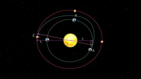 Application Of Keplers Second Law Download Scientific Diagram