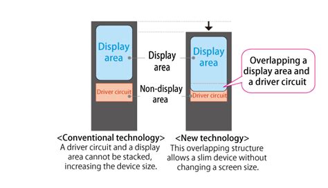 OS Display R D Semiconductor Energy Laboratory Co Ltd