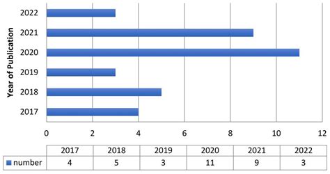 Applied Sciences Mdpi On Linkedin Cybersecurity