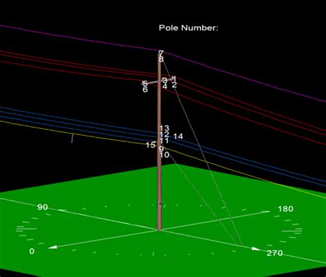 Pole Loading Analysis In Texas Cec®
