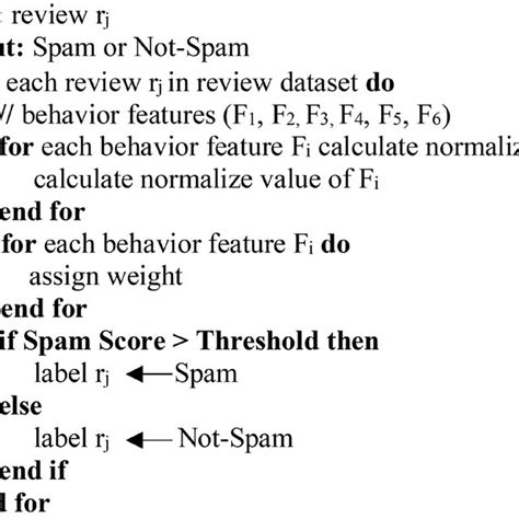 Algorithm Of Proposed Spam Review Detection Model Using Weight Method