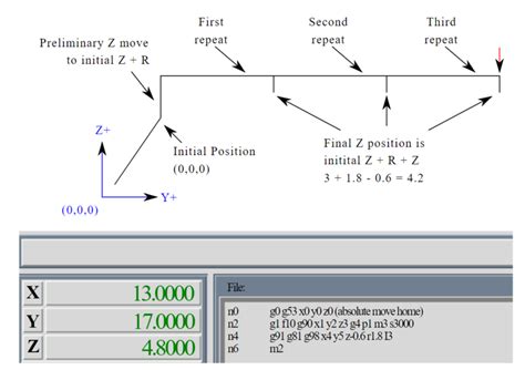 Linuxcnc G Code — Wiki Cnc