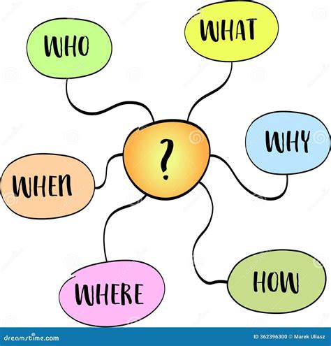 Why How Who What When And Where Questions Stock Vector