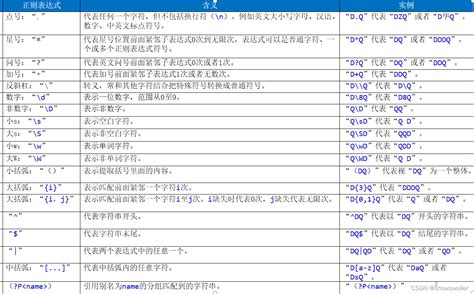 【python自然语言处理】正则表达式(re)的讲解及实战应用(图文解释 附源码)re分词效果怎么样 Csdn博客 【python自然语言处理】正则表达式(re)的讲解及实战应用(图文解释 附源码)re分词效果怎么样 Csdn博客