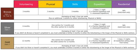 Dofe — The Radcliffe School
