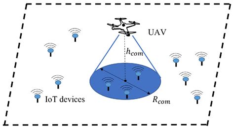 Efficient Trajectory Planning For Optimizing Energy Consumption And Completion Time In Uav