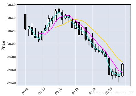 Mplfinance模块详解 C羽言 博客园