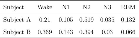 table 2 from bayesian spline based hidden markov models with