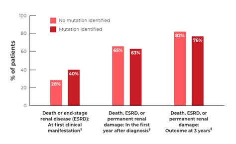 Ahus Source Complement System And Ahus