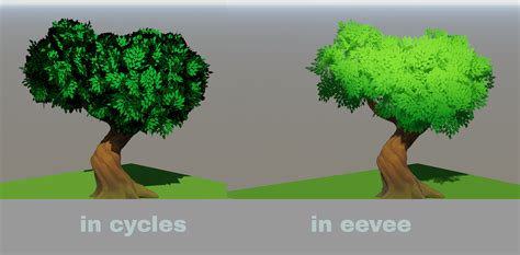 Why Does My Shader Look So Horrible In Cycles But Works Perfectly Fine