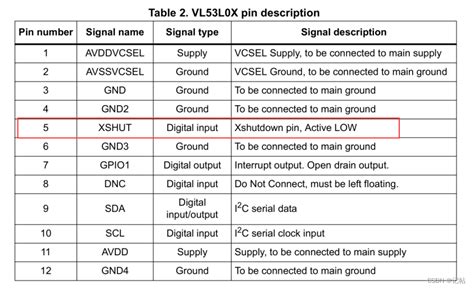 基于stm32cubemx驱动tof模块vl53l0x1 单模块距离获取的最佳实践基于 Stm32 的tof激光测距 Csdn博客