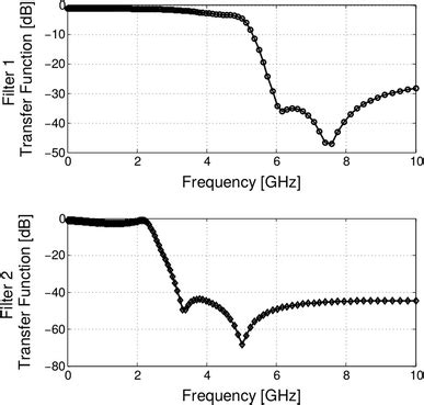 Simulated Transfer Function Of The LC Filters Download Scientific Diagram