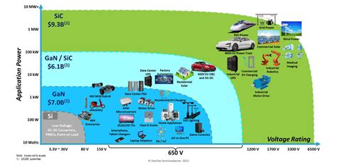 A Question Of Bandgap E Mobility Engineering