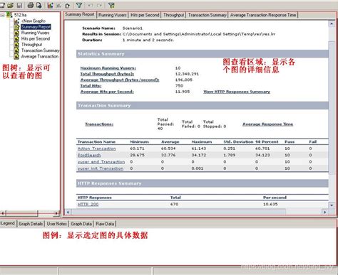 实验六 性能自动化测试之loadrunnerloadrunner软件测试课题简述 Csdn博客
