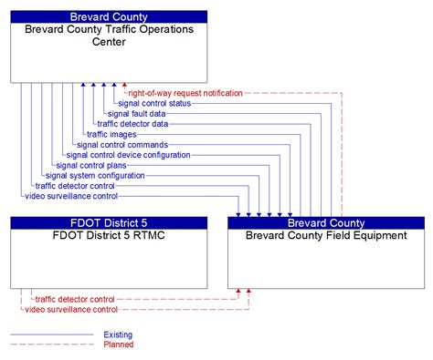 Floridas District 5 Its Architecture