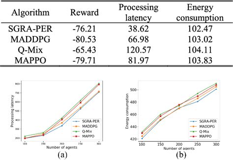 table iii from computation offloading method using stochastic games for