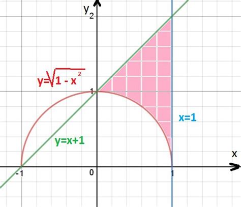 Вычислить площадь фигур ограниченных линиями Школьные Знания Com