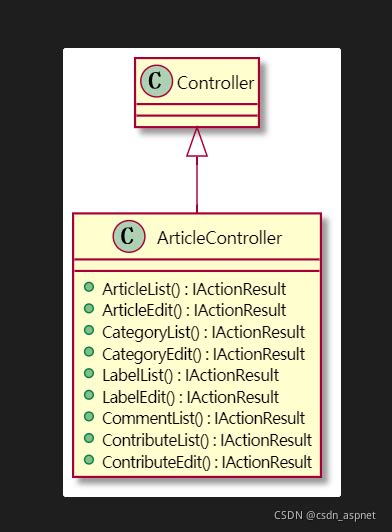 vs code netcore webapi 生成控制器的 uml csharp to plantuml csdn博客