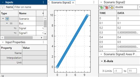 Create Signals With Matlab Expressions And Variables Matlab And Simulink