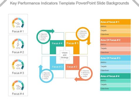 Key Performance Indicator Framework Powerpoint Ppt Template Bundles Images