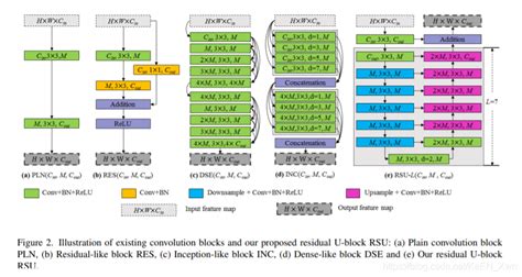 Fcn以及u Net系列学习笔记unet论文名称 Csdn博客