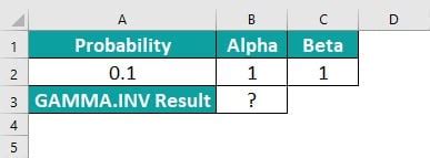 GAMMA INV Excel Function Inverse Examples How To Use