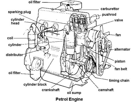 Uncovering The Inner Workings Visualizing The 1960 Chevy 235 Engine Parts Diagram