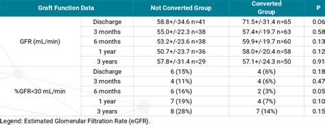Graft Function Data Download Table