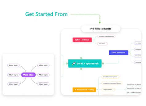 features available with edrawmind mind mapping software