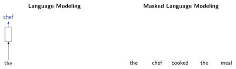 More Efficient NLP Model Pre Training With ELECTRA