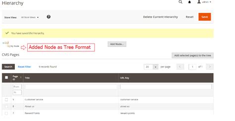 Magento X Adobe Commerce X Content Pages Blocks Dynamic Block Page Builder Widgets