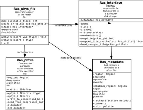 Uml Overview On The Physical Module Classes Download Scientific Diagram