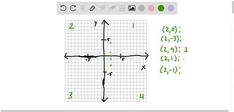 solved plot each point in the xy plane state which quadrant or on what