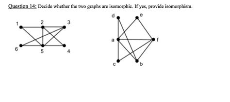 Solved Question Decide Whether The Two Graphs Are Chegg