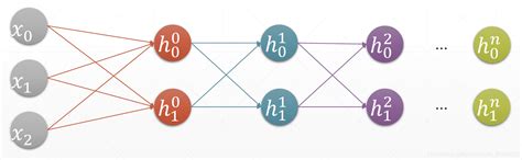深度学习（20）神经网络与全连接层三 全连接层three Layer Fully Connected Network Csdn博客