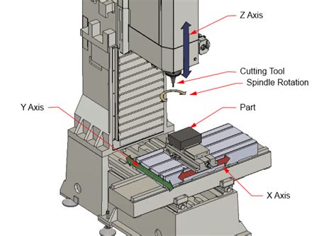 CNC Milling Service Call Schantz Machine Fabrication