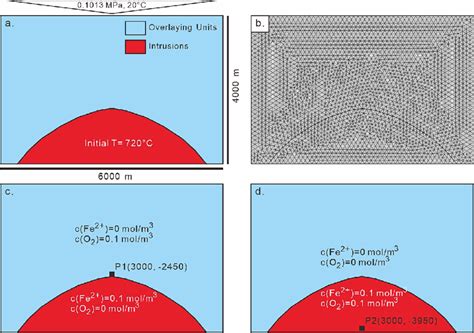 Diagrams Showing A The Simplified Combination Model B Triangulated Download Scientific
